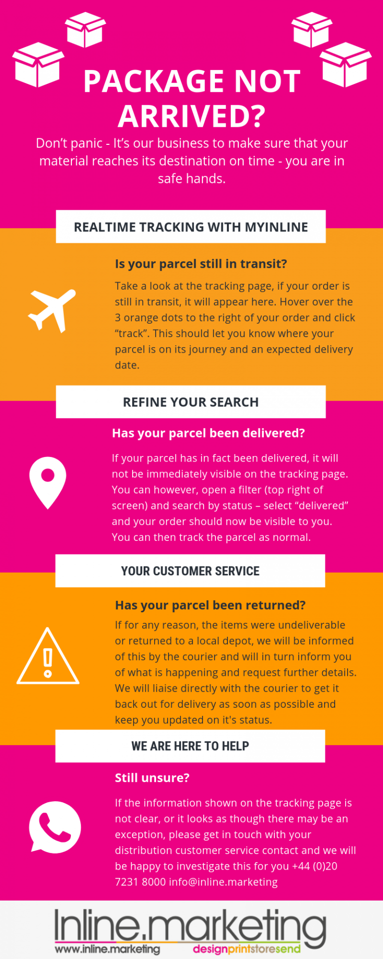 Package not arrived? Here's what to do | Inline.marketing